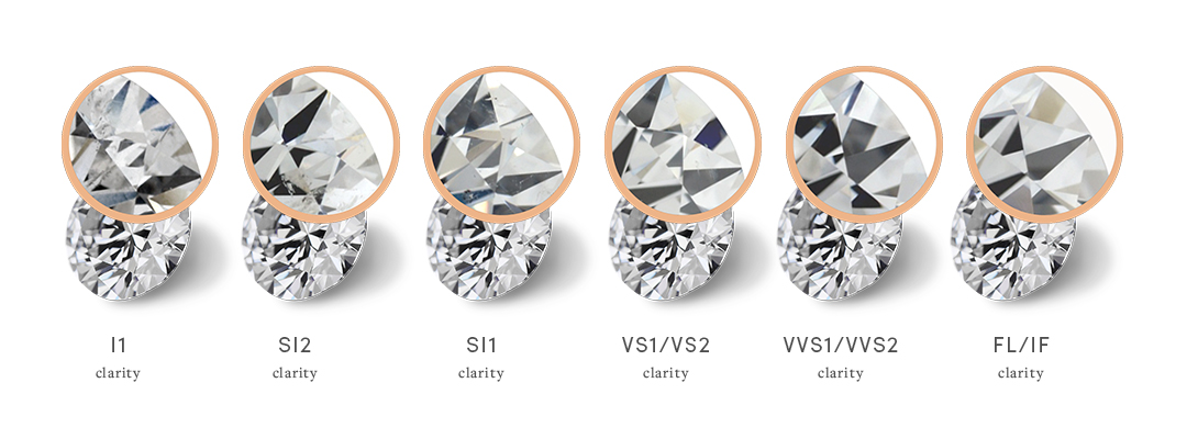 Diamond Education - Custom Jewelers on State Street in Madison Wisconsin!